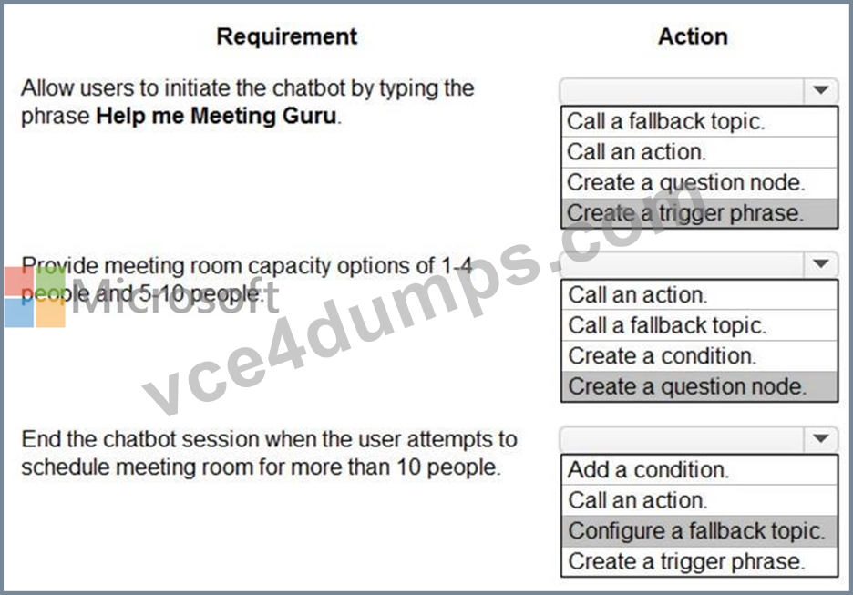 Mar-2023 PL-900 Study Material, Preparation Guide and PDF Download ...